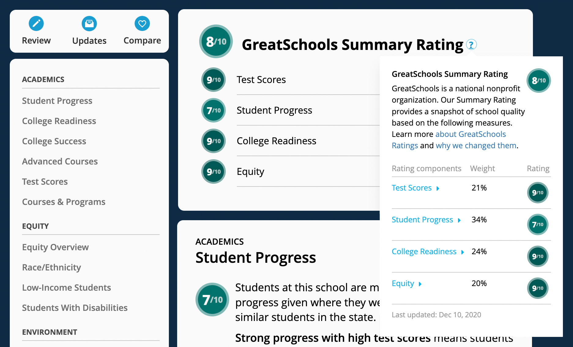 How we rate schools – GreatSchools Help Desk